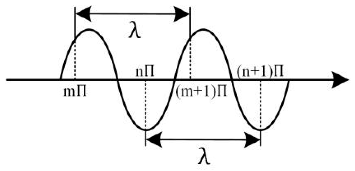 1550‑nm LiDAR for Aerial/UAV Mapping and the ROCK Ultra System: A White ...